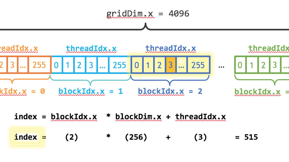 CUDA Programming - A Practical Guide for Software Engineers | Awesome ...